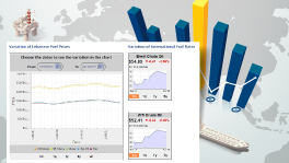 IPT | IPT Fuel Prices History with a Click!