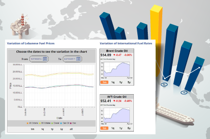 IPT | IPT Fuel Prices History with a Click!