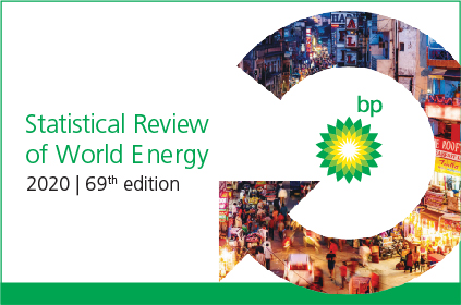 IPT | BP Statistical Review of World Energy 2020