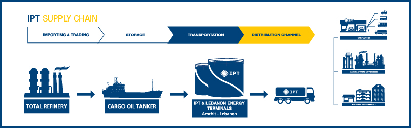 IPT UAE | Supplying Your Needs