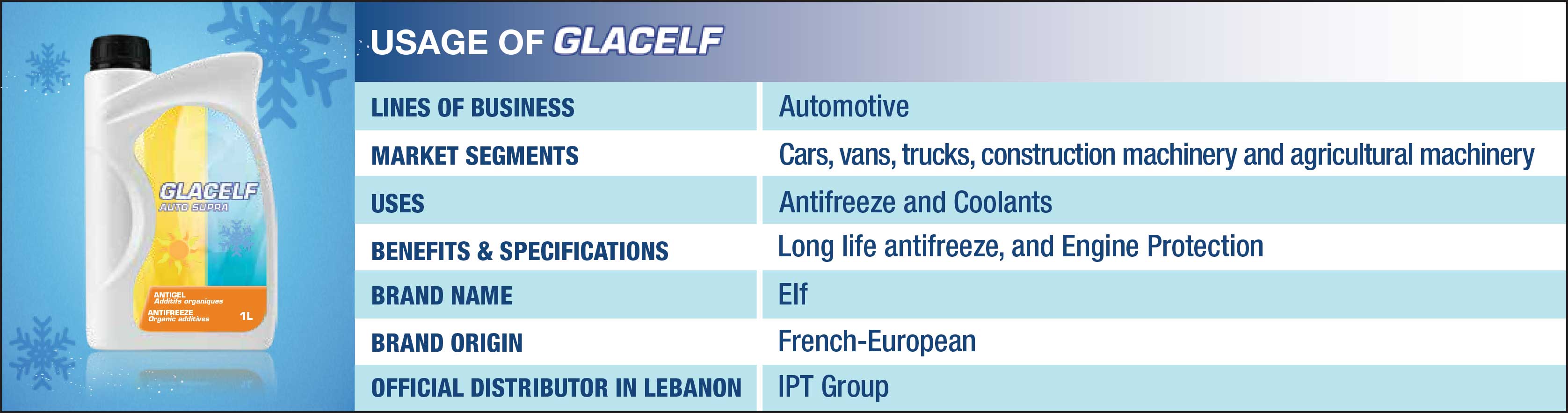 IPT | Glacelf Antifreeze